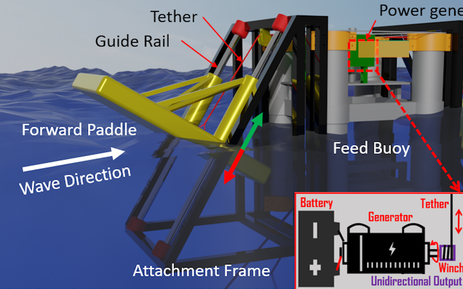 E-Wave Technologies | Blue Climate Initiative